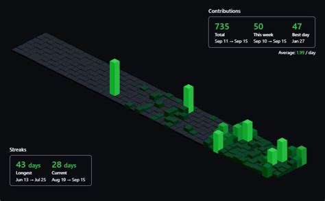 Microsoft Microsoftlearn Microsoftbuild Github Opensource Tech