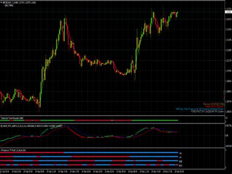 Master Scalping System ⋆ New Mt4 Indicators Mq4 Or Ex4 ⋆ Best