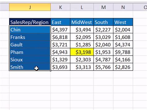 free video tour of excel formulas formatting sort filter