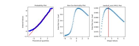 Ppcc Plot SciPy V1 16 0 Manual