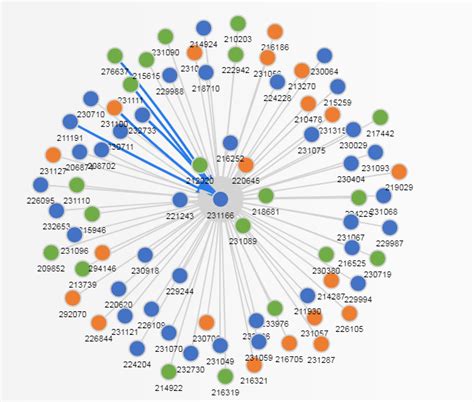 How To Give Traffic To My Current Network Which Is Having Nodes Edges