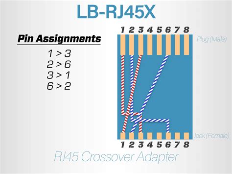 Rj45 Crossover Adapter At Cables N More