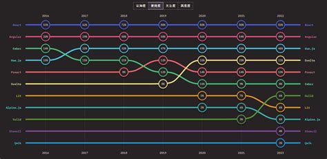 前端 不可否认的是，reactandnextjs 的发展 应该远好于 Vueandnuxtjs吧 Segmentfault 思否