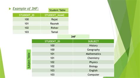 normalization in dbms pptx databases computer software and applications