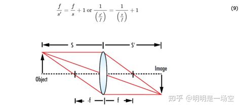 高斯光束传播、处理、聚焦、准直 知乎