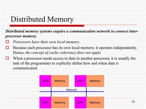 Parallel Computingppt