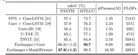 Table 2 From Rethinking The Encoding Of Satellite Image Time Series