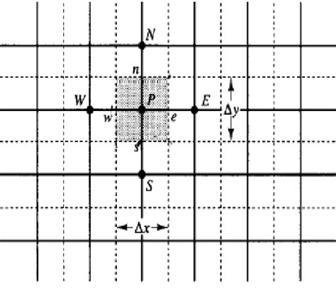 Figure 1 From Finite Volume Solution Of Diffusion Equation And