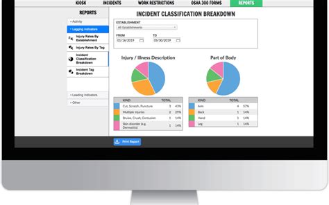 Safety 101 Reports Dashboard Safety 101 Help Site