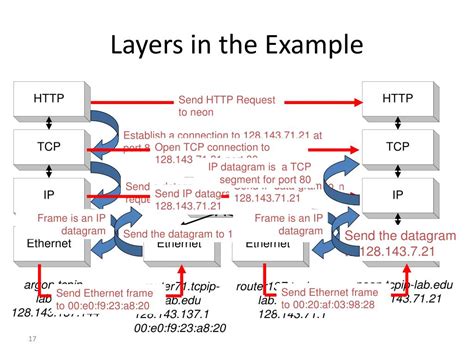 PPT Computer Networks CS 132 EECS148 General Networking Example
