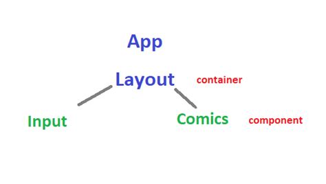 Typescript Reactjs Api Superhero App By Zaurzahid Medium