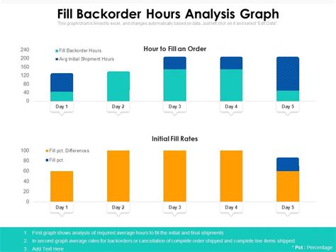Fill Backorder Hours Analysis Graph Ppt Powerpoint Presentation Summary