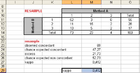 Calculate Kappa For The Resample Download Scientific Diagram