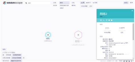 Cka笔记整理（七）限制容器资源使用以及容器的监控（暂不涉及普罗米修斯）nerdctl Update Cpuset Cpus Csdn博客