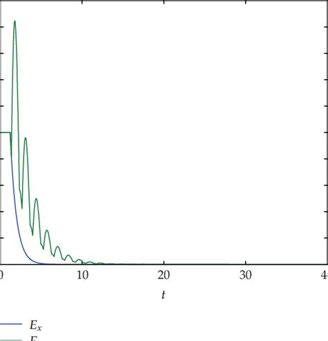 Inner Synchronization Evolution Curves With Globally Connected