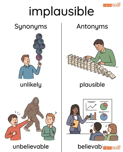 Implausible Meaning Definition And Pronunciation ɪmˈplɔːzəbl