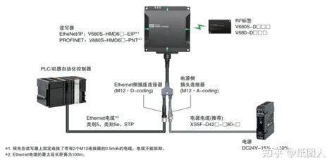 三菱q系列plc与欧姆龙rfid modbus tcp通讯设置 三菱plc的modbus tcp通讯 csdn博客