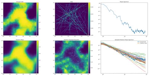 Information Field Theory And Artificial Intelligence