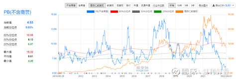 海康威视价值分析财富号东方财富网