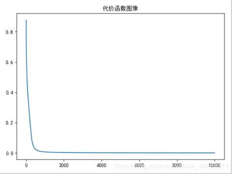 机器学习之八大算法④——神经网络 二分类bp算法 二分类神经网络 csdn博客