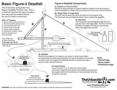 Deadfall Trap Diagram Paiute Deadfall Trap Diagram