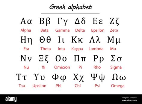 greek alphabet chart featuring characters with romanized