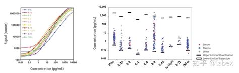电化学发光 Msd技术与s Plex 知乎