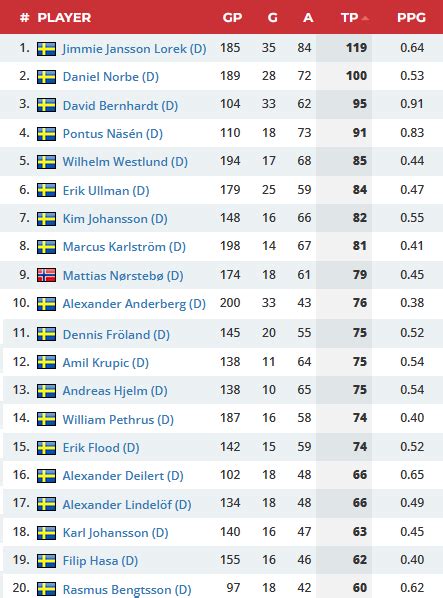 Silly Kapten Jansson Lorek Får Jätteförlängning Fram Till 2027