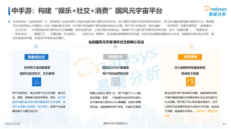 2022年元宇宙应用场景发展趋势分析 人人都是产品经理