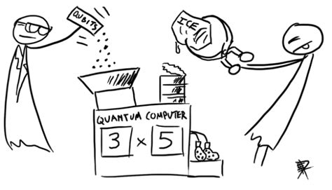 Dwaves Updated Quantum Optimizer Gets Beaten By A Classical Computer Ars Technica