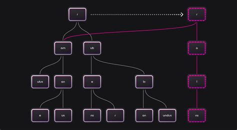 Surrealdb Vart A Persistent Data Structure For Snapshot Isolation