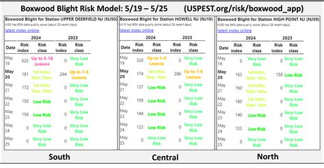 Nursery Update 52024 Red Headed Flea Beetle And Flathead Borer