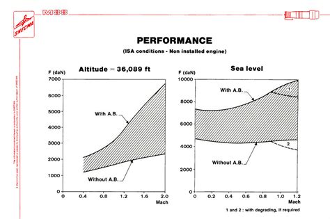 Dassault Rafale Variants Characteristics Armament And Performance