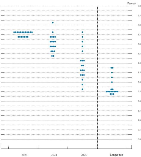 FOMC Meeting Leading Economic Indicators By Bob Brinker