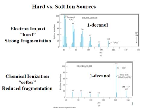 Chem 4870 Lecture 20 Mass Spec Ionization Ch 20 Flashcards Quizlet