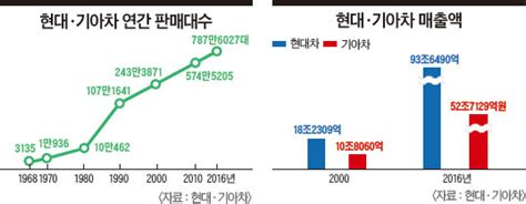 위기 때마다 과감한 역발상으로 극복