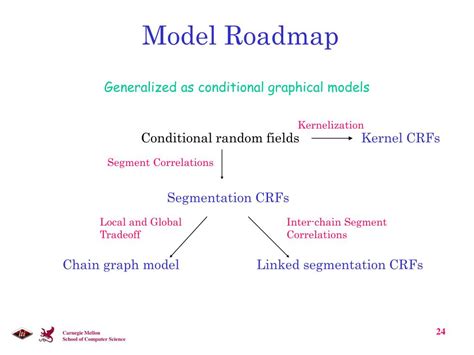 Ppt Conditional Graphical Models For Protein Structure Prediction Powerpoint Presentation Id