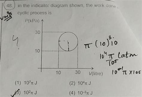 In The Indicator Diagram Shown The Work Done Cyclic Process Is 4 Filo