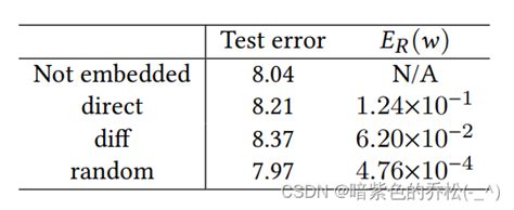 Embedding Watermarks Into Deep Neural Networks神经网络水印嵌入 Csdn博客