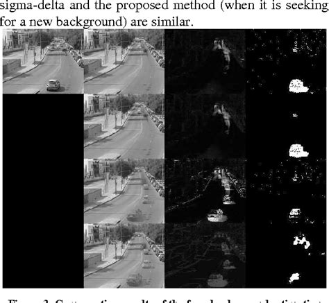 Figure 3 From An Enhanced Background Estimation Algorithm For Vehicle