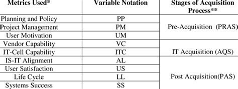 Variables Fro The SEM And Path Analysis Download Table