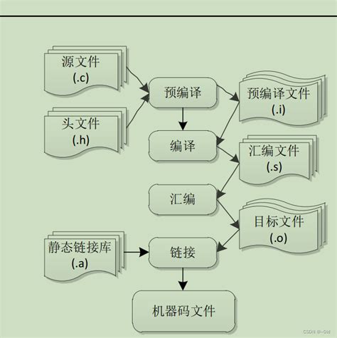 rt thread启动流程 rtthread启动流程 csdn博客