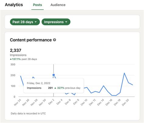 Linkedin Creator Mode Analytics Understanding Your Content Performance Social Media Examiner
