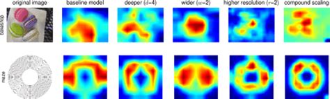 Pdf Efficientnet Rethinking Model Scaling For Convolutional Neural