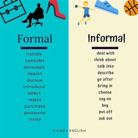 [formal Vs Informal] Use Of Words Informal Words Essay Writing
