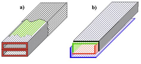 Achieving The Mirror Lay Up For Bend Twist Coupling A The Double Box Download Scientific