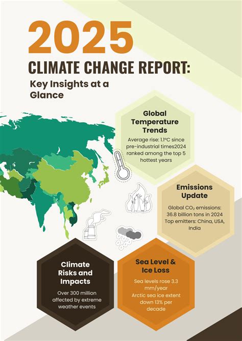 Free Climate Change Infographic Templates To Customize Online