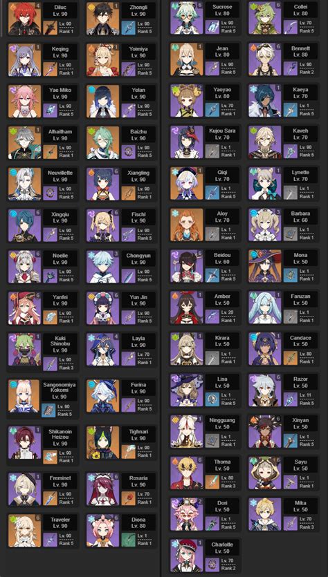 Gorou And Albedoless Can I Still Play Noelle Preferably With Furina