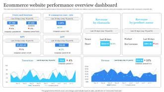 Ecommerce Website Performance Overview Dashboard Electronic Commerce Management Platform Ppt