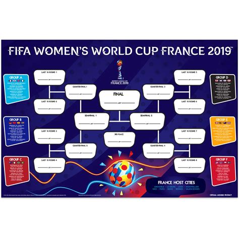 Printable 2023 Womens World Cup Wallchart Fifa World Cup
